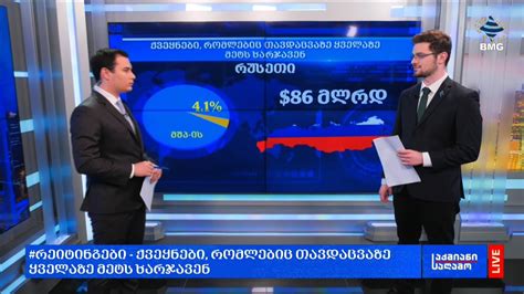 რეიტინგები ქვეყნები რომლებიც თავდაცვაზე ყველაზე მეტს ხარჯავენ Youtube