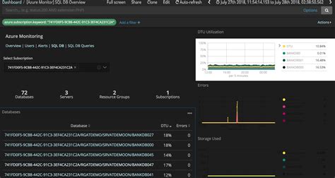 Dark Mode Visualization Have Black Axis Legend Issue Elastic Kibana GitHub