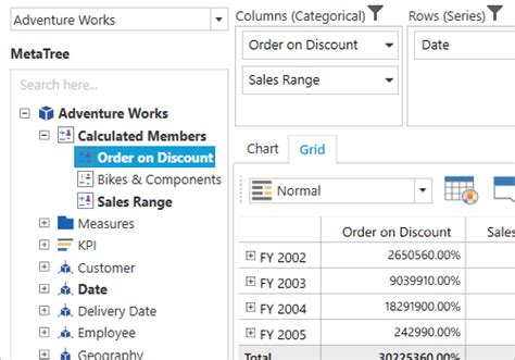 WPF OLAP Browser For Slice And Dice Syncfusion