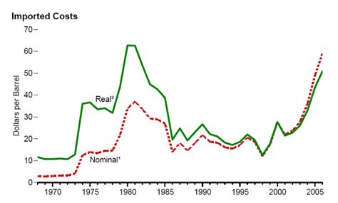 Nominal Value Economics Help