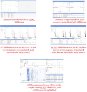 GC MS And GCxGC MS Analysis Of Whisky Volatiles