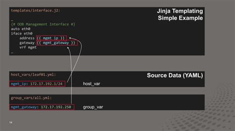 Network Automation With Ansible And Python Pptx Cloud Computing