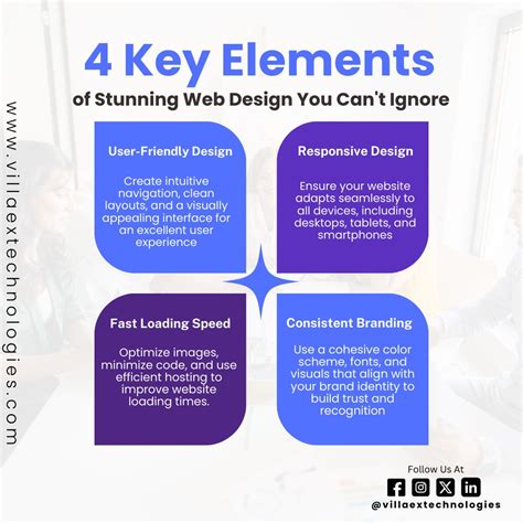 Villaex Technologies On Linkedin Webdesign Responsivedesign