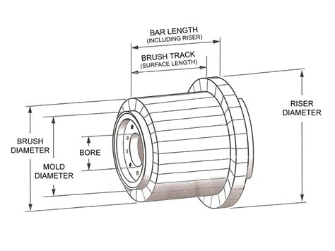 Estimates White Armature Inc Springbrook WI
