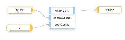b2b node pool functions for sap cpi using groovy s sap community