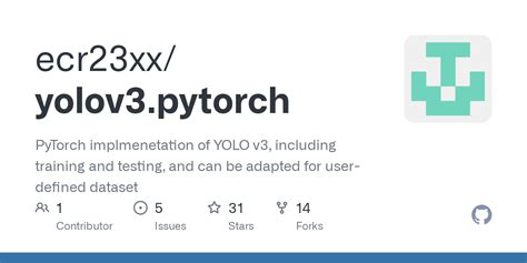 Github Ecr23xxyolov3pytorch Pytorch Implmenetation Of Yolo V3 Including Training And
