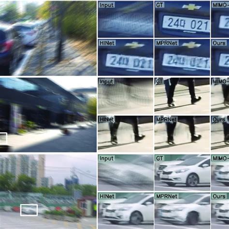 Visual Comparisons For Image Deblurring On The Gopro Test Dataset 24