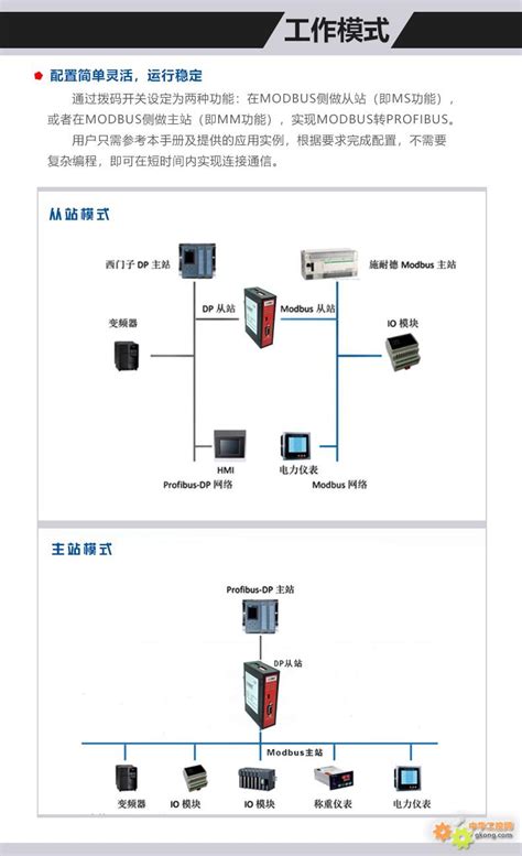 工控自动化技术文摘MODBUS RTU如何转换PROFIBUS DP通讯远创智控