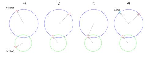 General Interaction Types Download Scientific Diagram