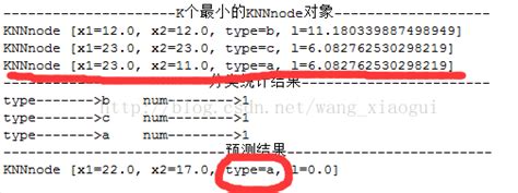 【java实现knn算法】knn（k邻近）详解与java实现 knn用于字符串匹配 java csdn博客