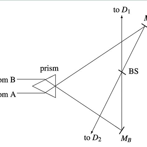 Schematic Of The Modified Interferometer For Proposed Experiment 2