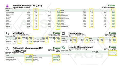how to read delta 8 lab tests