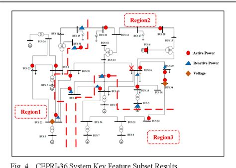 Figure 4 From Power System Dynamic Security Region Algorithm Based On Lightgbm And Improved Svm