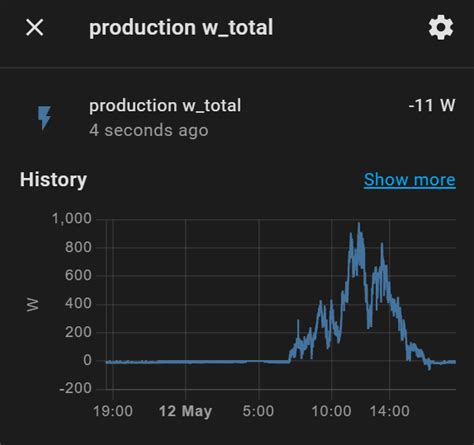 Custom Integration Sonnenbatterie Page 4 Custom Integrations Home Assistant Community