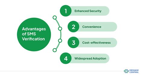 SMS Verification Guide Message Central Blog