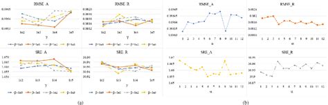 Figure 1 From Spectral Variability Augmented Sparse Unmixing Of