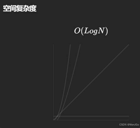 超级实用的算法知识——快速幂（难度：中等）快速幂算法 Csdn博客