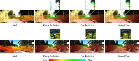 End To End 2d 3d Registration Between Image And Lidar Point Cloud For Vehicle Localization