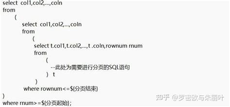 深度剖析 Oracle 数据库分页查询优化：技巧与策略 知乎