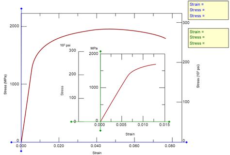 How To Calculate Modulus Of Resilience CALCULATOR NBG