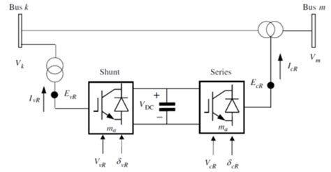 The Schematic Diagram Of Upfc Download Scientific Diagram