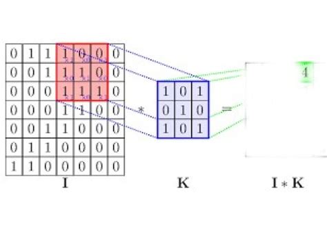 Cnn Presentation To Learn The Basics Of Cnn Model Pptx