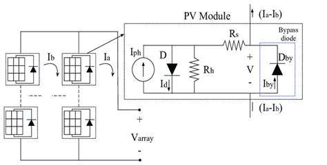 single diode model equivalent circuit including the bypass diode d by