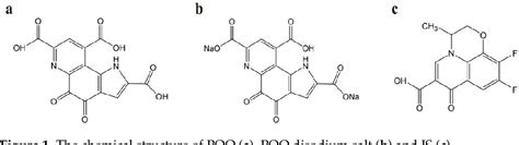 figure 1 from an efficient uplc ms ms method for the determination of