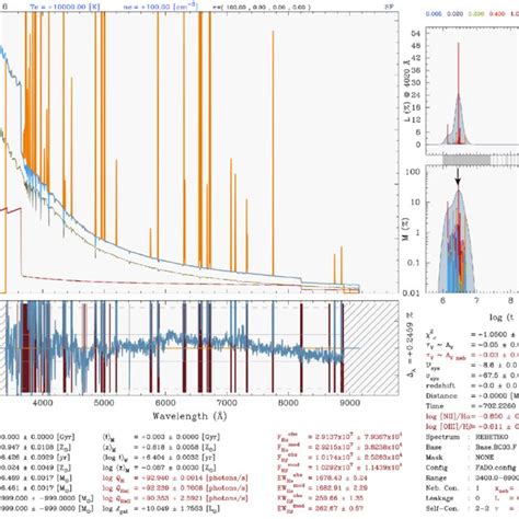 Fig A 1 Spectral Fit With Fado To A Synthetic Spectrum From Rebetiko Download Scientific