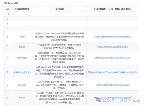 推荐 款开源美观的WinForm UI控件库 腾讯云开发者社区 腾讯云