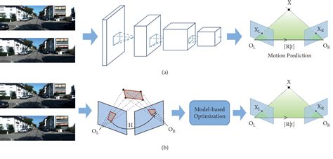 Figure 2 From Visual Odometry For Self Driving With Multihypothesis And Network Prediction