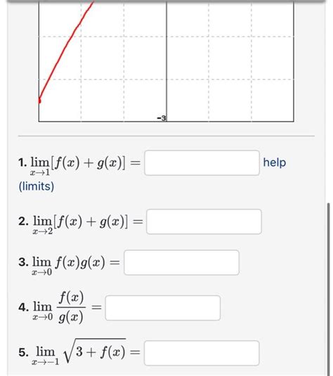 Solved Use The Given Graphs Of The Function F Left In