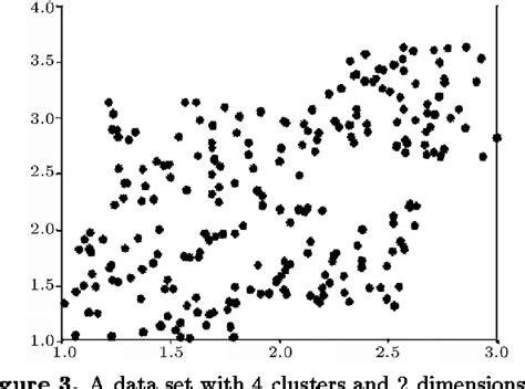 figure 3 from an exponential cluster validity index for fuzzy