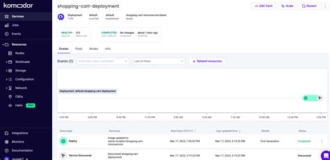 Deploying A Golang Microservice To Kubernetes