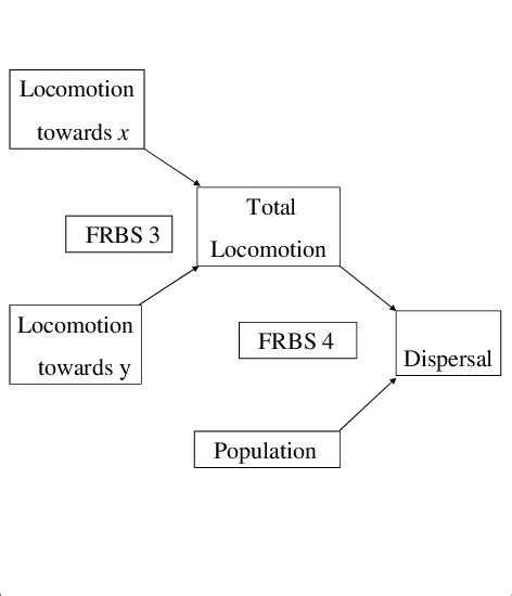 fuzzy rule based systems 3 and 4 download scientific diagram