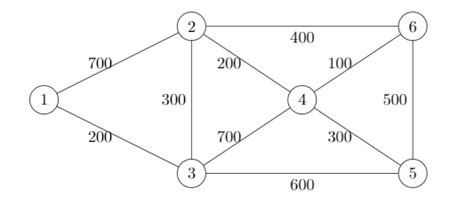 algoritmo de floyd warshall análisis e implementación by ingrid mendoza and luisa ruedas