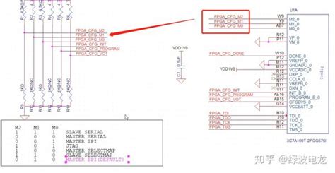 7 系列fpga的配置设计 知乎