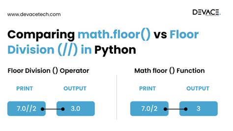 Floor Division Python Syntax Use Cases And Examples