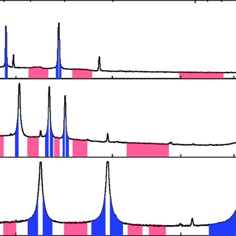 Sum Energy Spectra For The First Resonance In N γ Reaction On 234