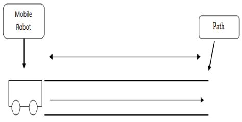 Straight Line Motion Download Scientific Diagram