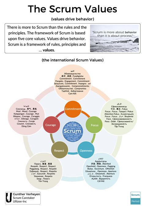 The Scrum Glossary And The Scrum Values Are Now Also Available In Belarusian And Vietnamese