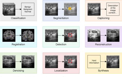 Figure From Recent Progress In Transformer Based Medical Image Analysis Semantic Scholar