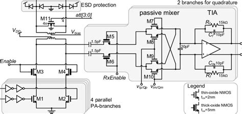 Schematic Of The Transceiver Front End Download Scientific Diagram