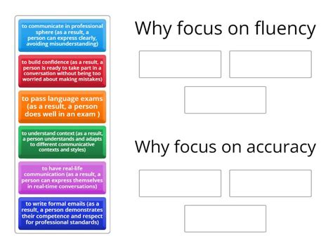 Fluency Vs Accuracy Group Sort
