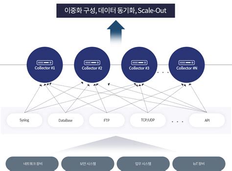 주 인텔리코드 we make ai work for people