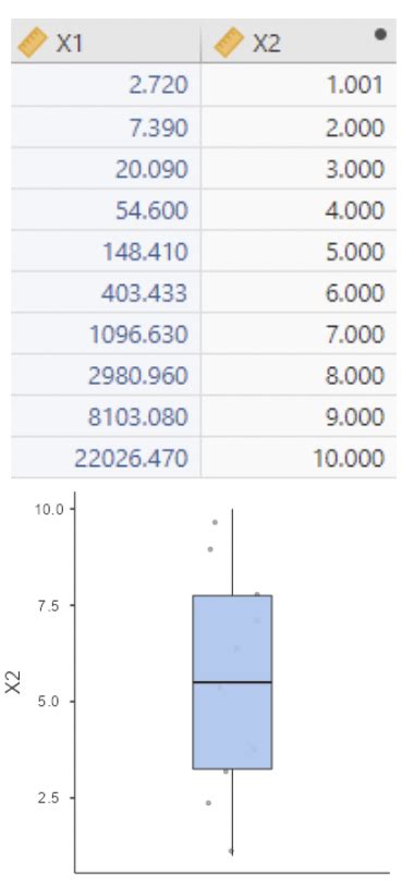 Stat Chapter Assessing And Improving Model Fit