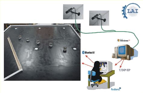 figure 1 from experiences of formation control of multi robot systems