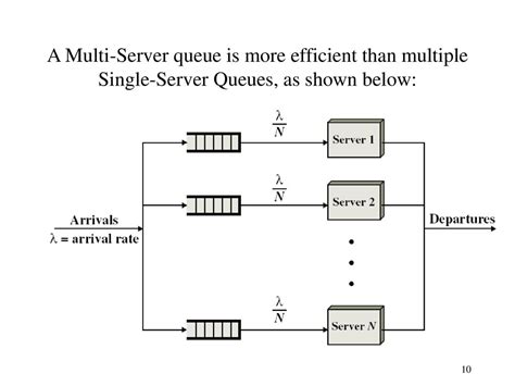 Queuing Analysis Ppt Download