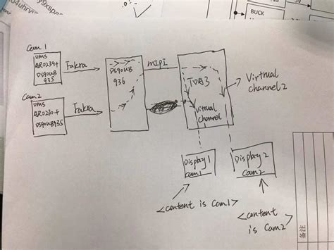 Tda3mv Question About Tda3 Vin Mipi Function Processors Forum Processors Ti E2e Support