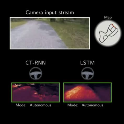 Liquid Neural Networks Do More With Less Hackaday